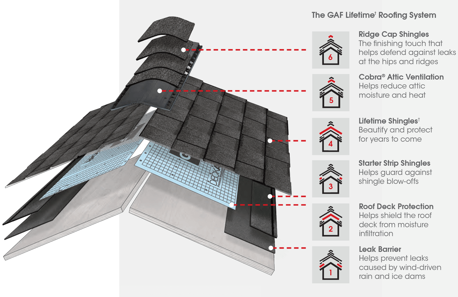 GAF vs. Owens Corning: A Comprehensive Shingle Showdown