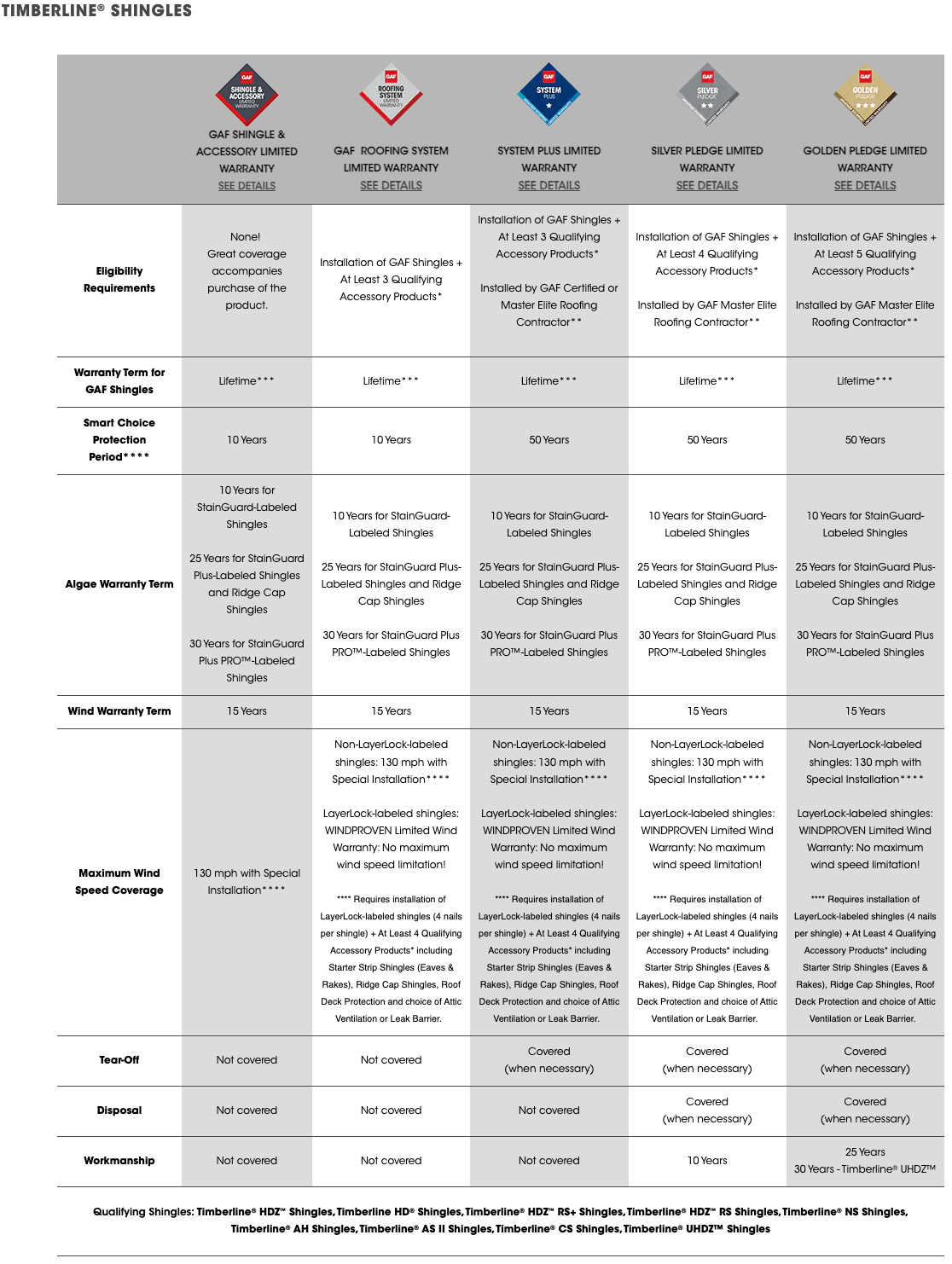 GAF vs. Owens Corning: A Comprehensive Shingle Showdown