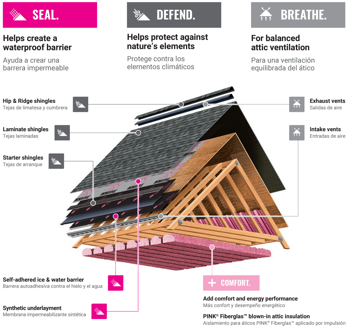 GAF vs. Owens Corning: A Comprehensive Shingle Showdown