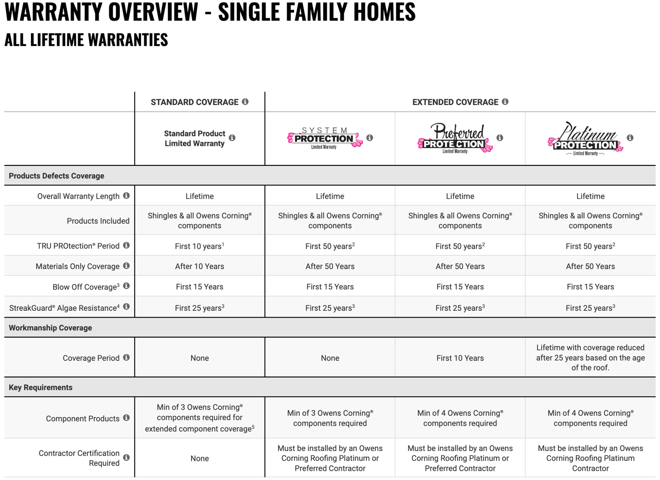 GAF vs. Owens Corning: A Comprehensive Shingle Showdown