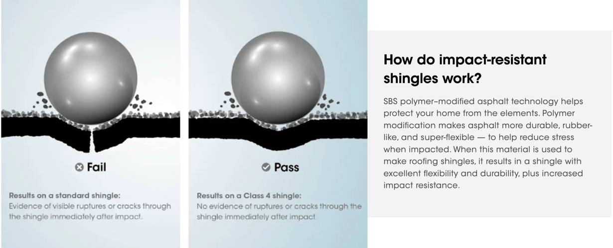 Class 4 IR Shingles vs. Standard Shingles: Making an Informed Choice